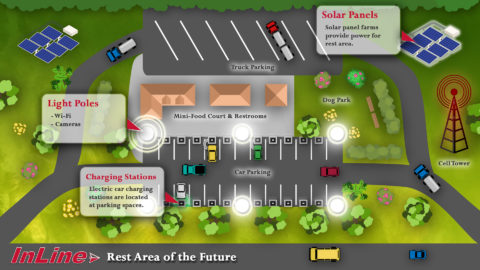 Smart Rest Areas - InLine
